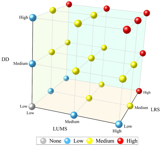 Land | Free Full-Text | Identification of Potential Land Use Conflicts in Shandong Province: A ...