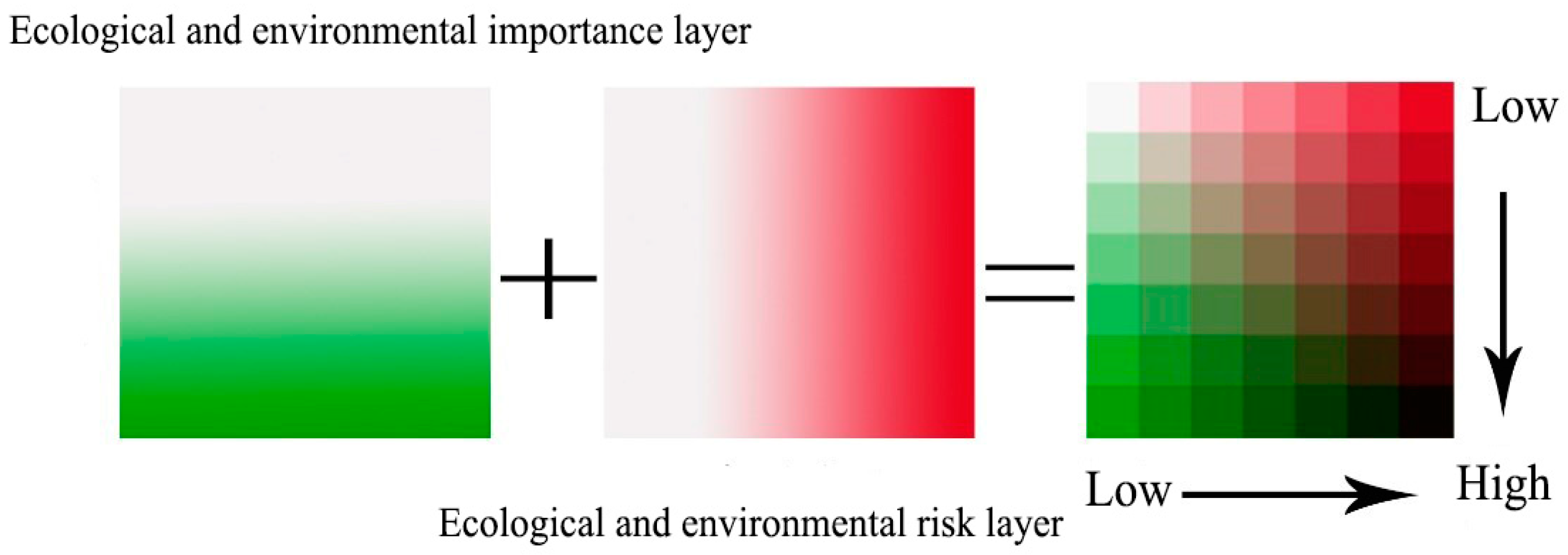 Land | Free Full-Text | Ecological and Environmental Risk Warning ...