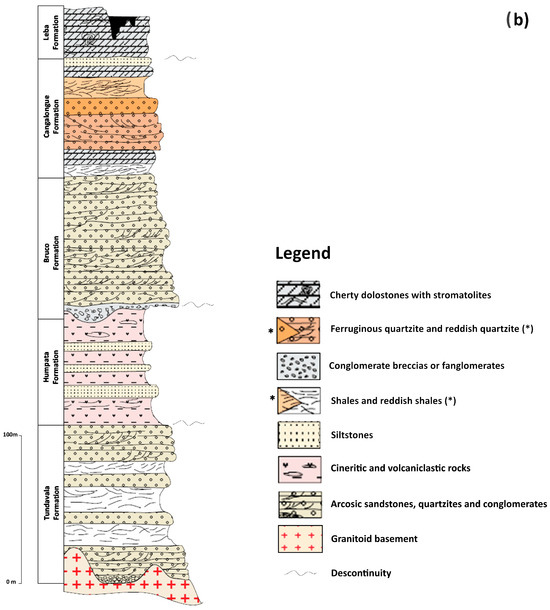 Geoheritage of the Iconic EN280 Leba Road (Huila Plateau, Southwestern ...