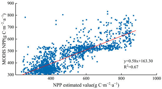 Spatial–Temporal Changes and Driving Factor Analysis of Net Ecosystem ...
