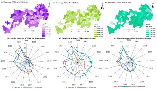 Improving Urban Ecological Welfare Performance: An ST-LMDI Approach to the Yangtze River ...