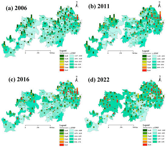 Improving Urban Ecological Welfare Performance: An ST-LMDI Approach to the Yangtze River ...