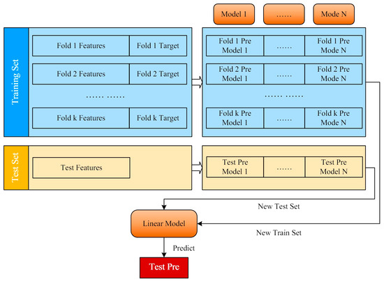 Comparative Analysis of Machine-Learning Models for Soil Moisture ...
