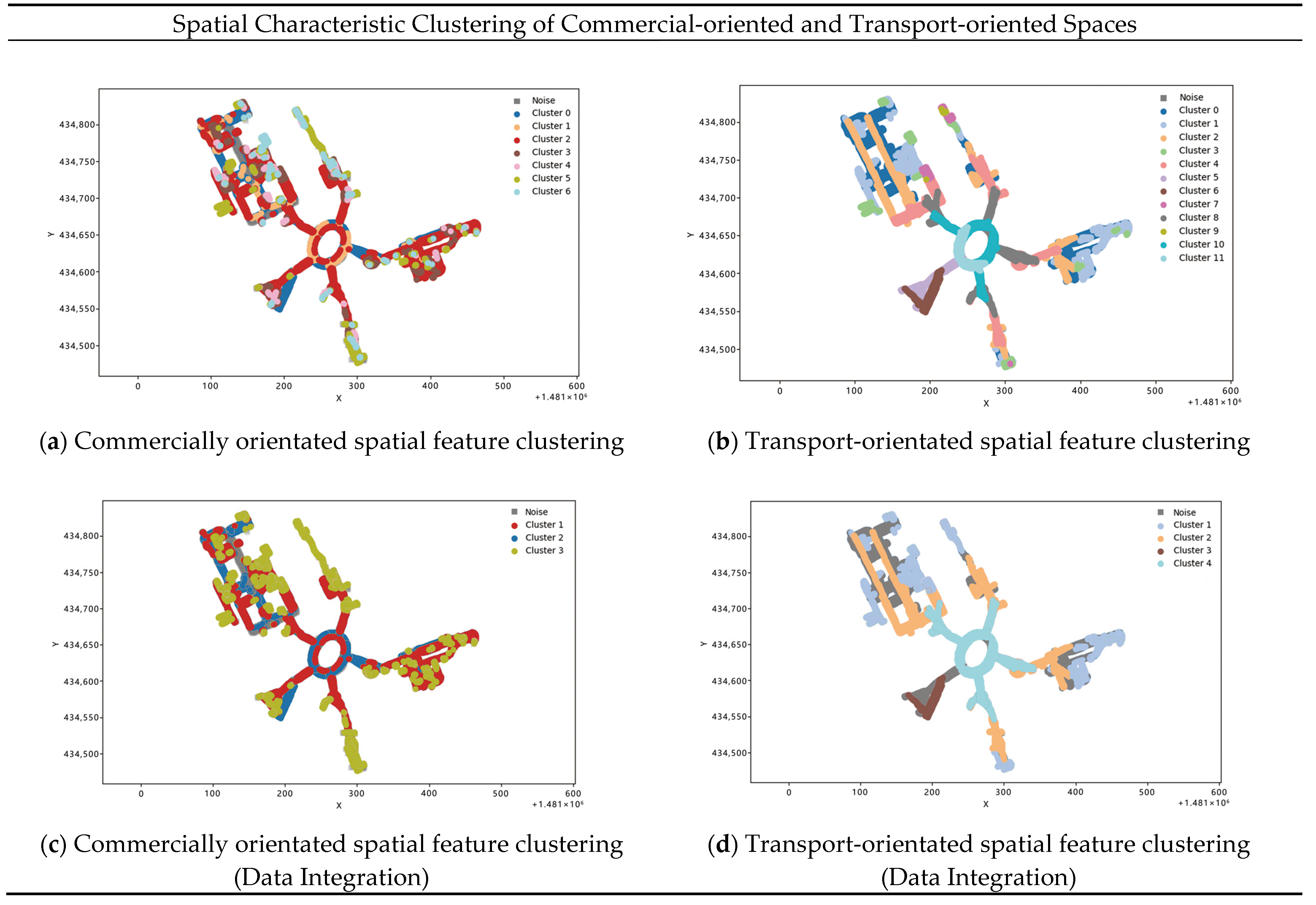 Land | Free Full-Text | Application of Machine Learning and Multi ...