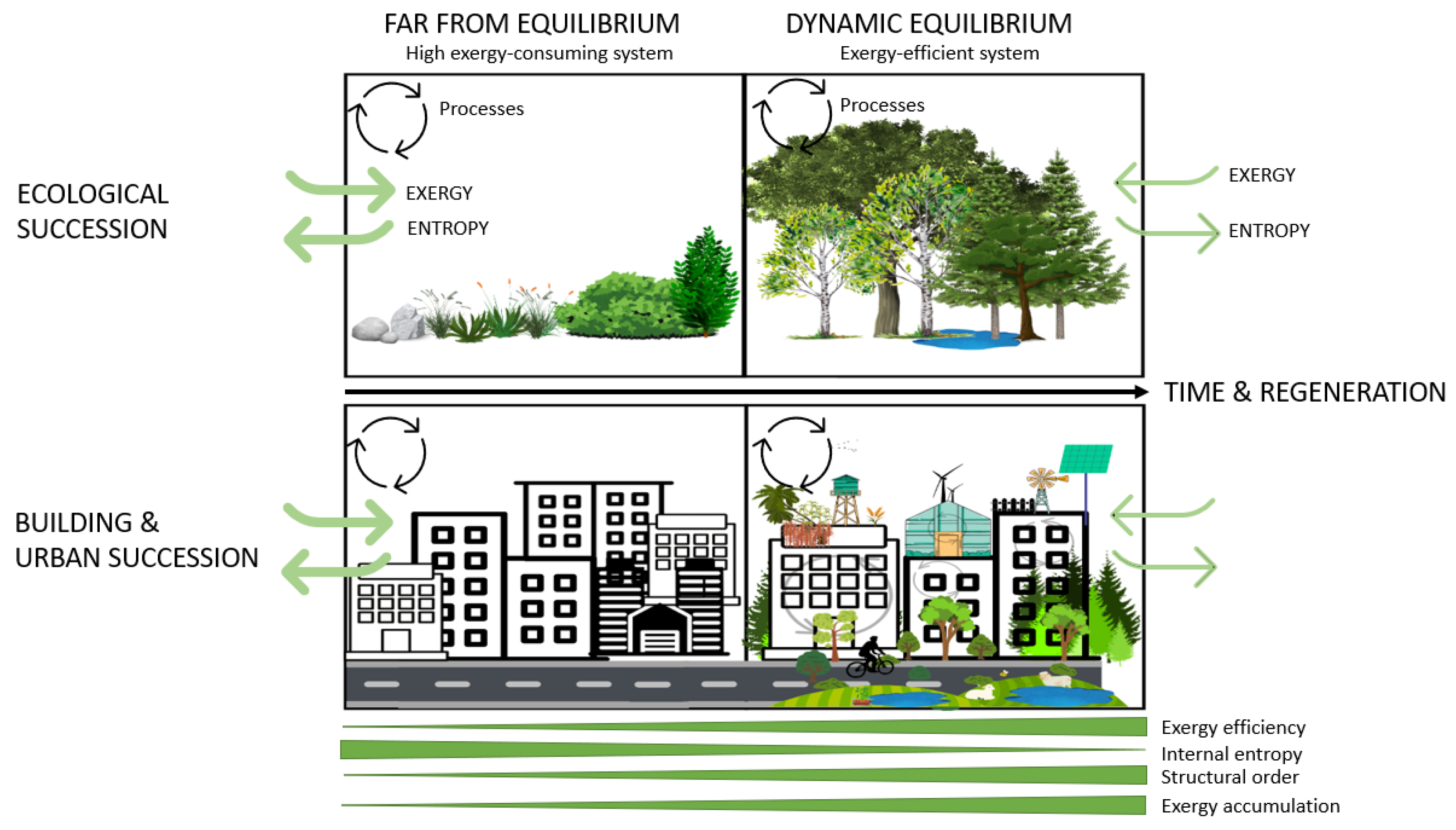 Land | Free Full-Text | Ecologically Regenerative Building Systems ...