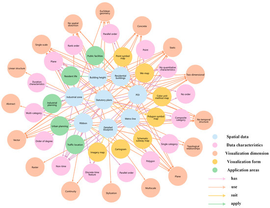 Land Use Thematic Maps Recommendation Based on Pan-Map Visualization Dimension Theory