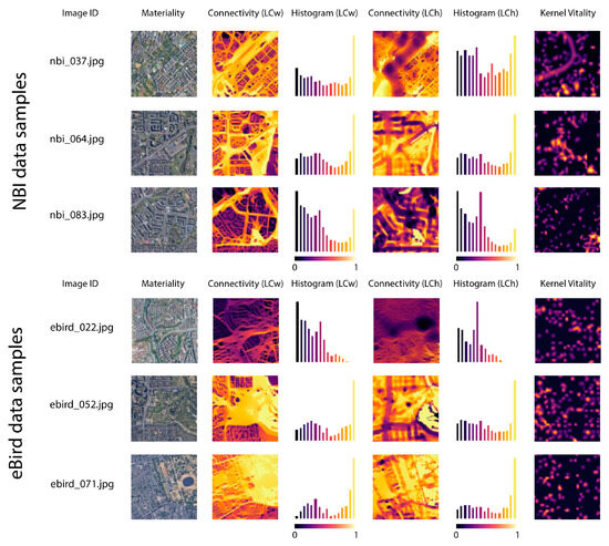 Meta-Connectivity in Urban Morphology: A Deep Generative Approach for ...