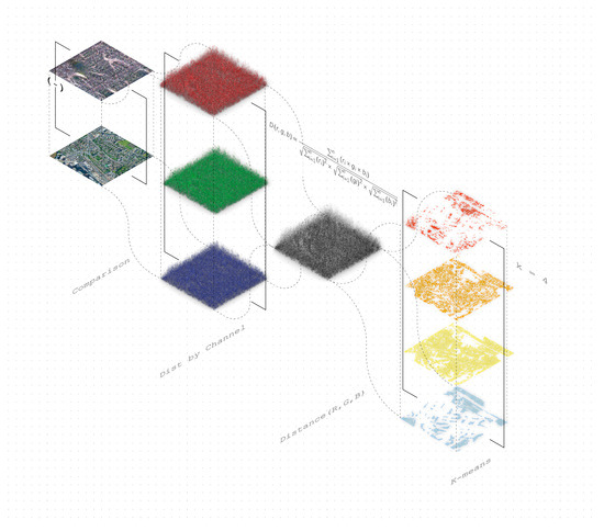 Meta-Connectivity in Urban Morphology: A Deep Generative Approach for ...