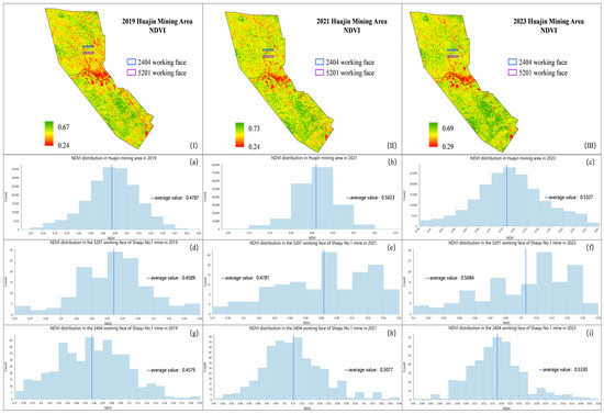 A Study on Historical Big Data Analysis of Surface Ecological Damage in ...