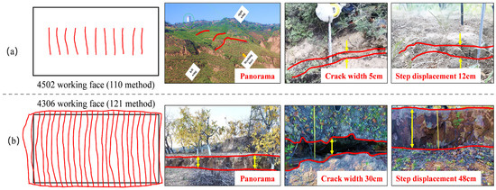 A Study on Historical Big Data Analysis of Surface Ecological Damage in ...