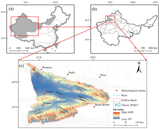Monitoring of Glacier Area Changes in the Ili River Basin during 1992 ...
