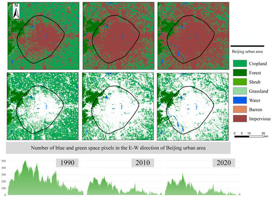 Factors Influencing Spatiotemporal Changes in the Urban Blue-Green ...
