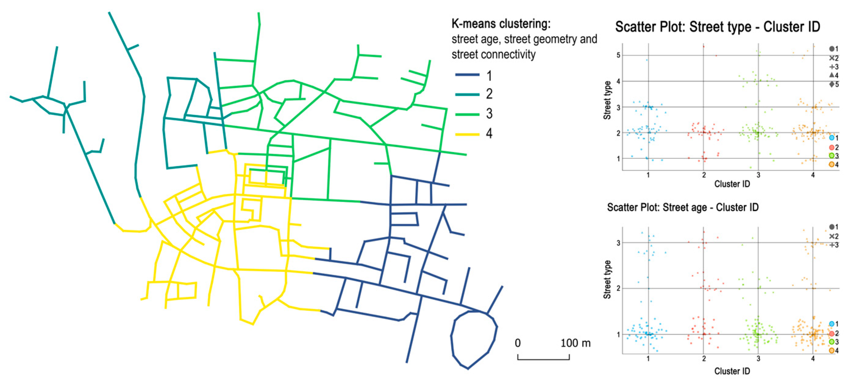 Uncovering Urban Palimpsest through Descriptive and Analytical ...