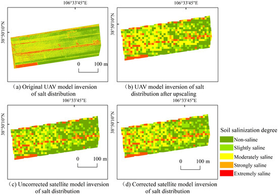 Using Unmanned Aerial Vehicle Data to Improve Satellite Inversion: A Study on Soil Salinity
