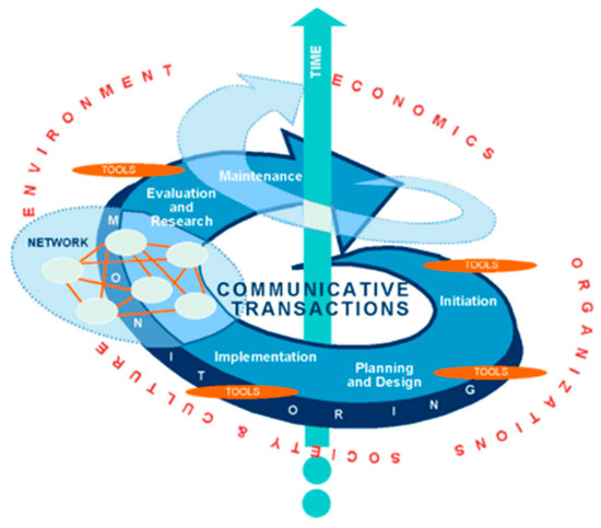 Civic Engagement in Urban Planning and Development