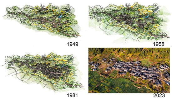 Heritage Value Assessment and Landscape Preservation of Traditional ...