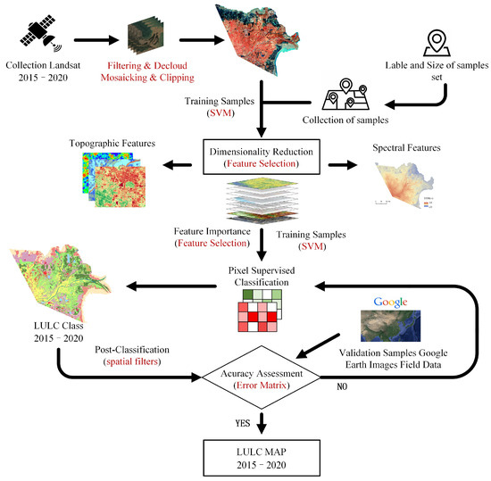 Identification of Ecological Compensation Zones and Compensation ...
