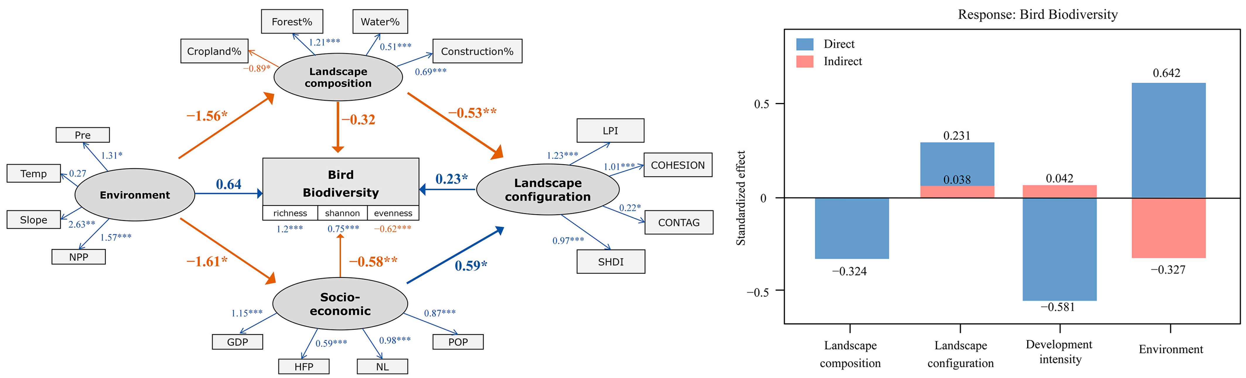 The Effects of Spatial Structure and Development Intensity of the Urban ...