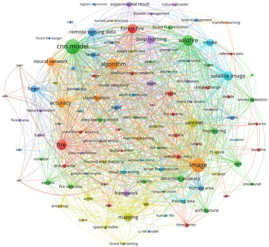 Fire Detection with Deep Learning: A Comprehensive Review