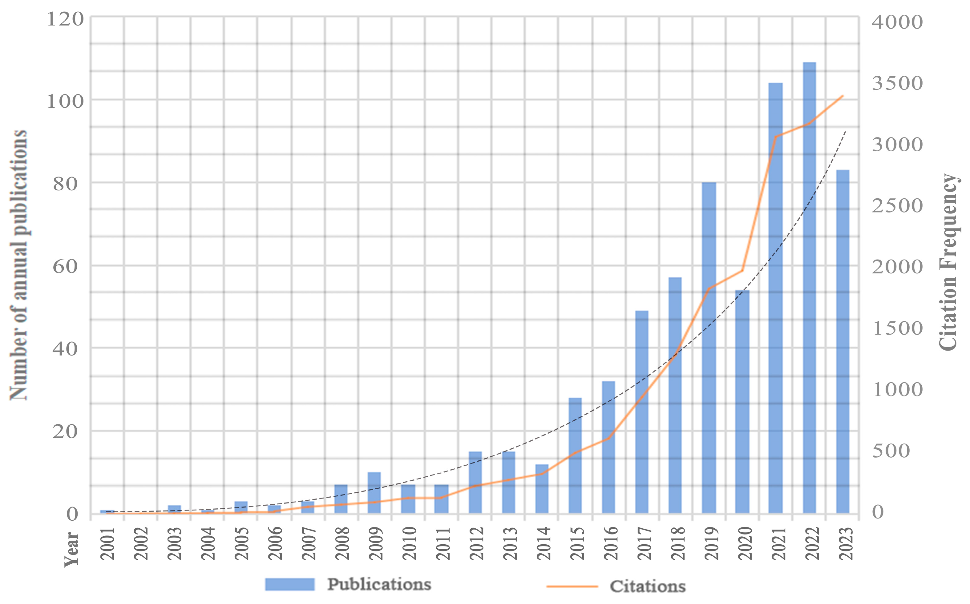 The Application of Rain Gardens in Urban Environments: A Bibliometric ...