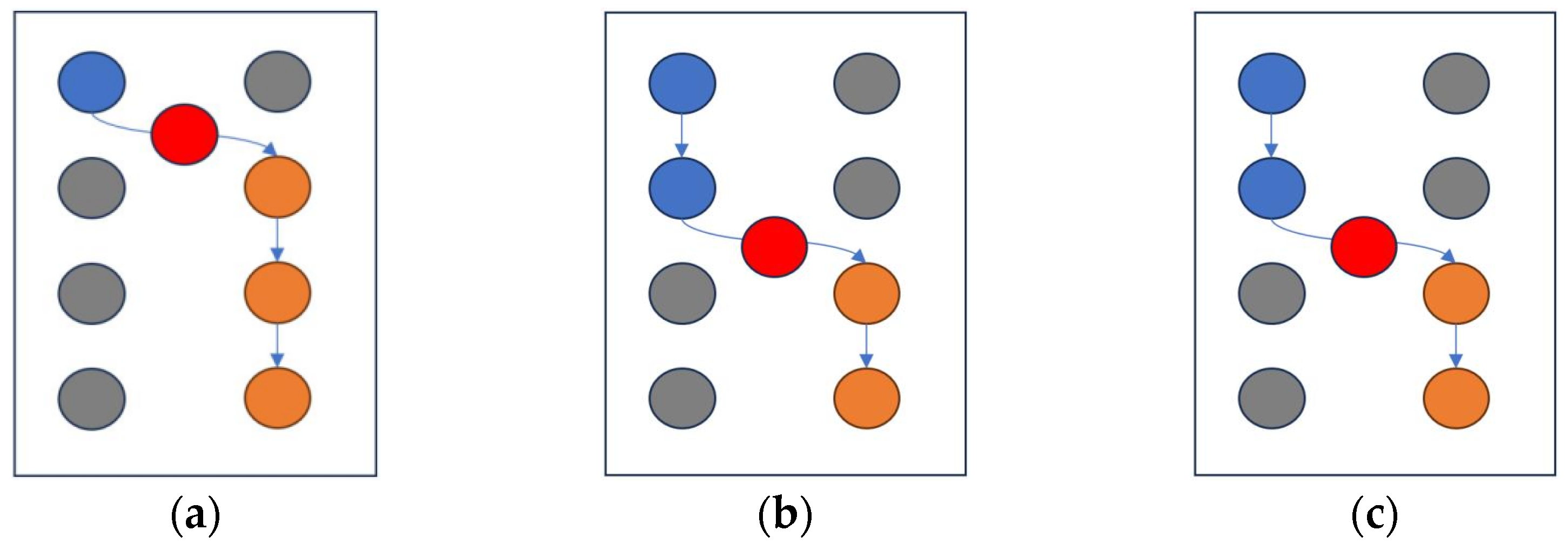 Scene Classification of Remote Sensing Image Based on Multi-Path Reconfigurable Neural Network