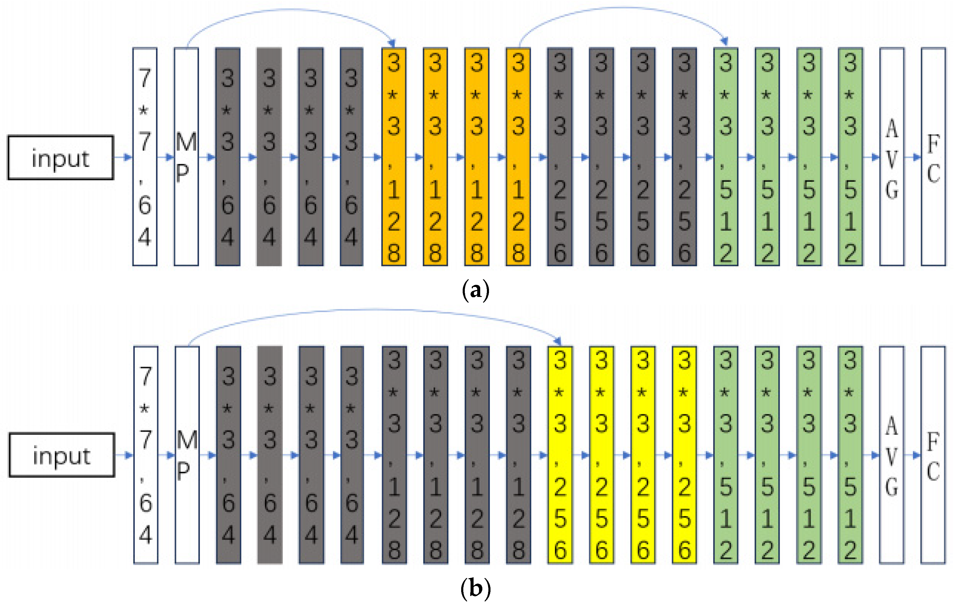 Scene Classification of Remote Sensing Image Based on Multi-Path Reconfigurable Neural Network