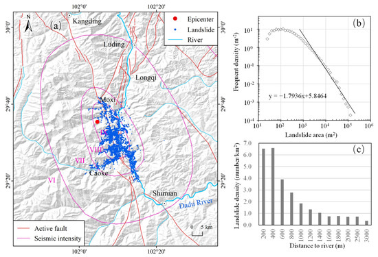 Construction of a Joint Newmark–Runout Model for Seismic Landslide Risk ...