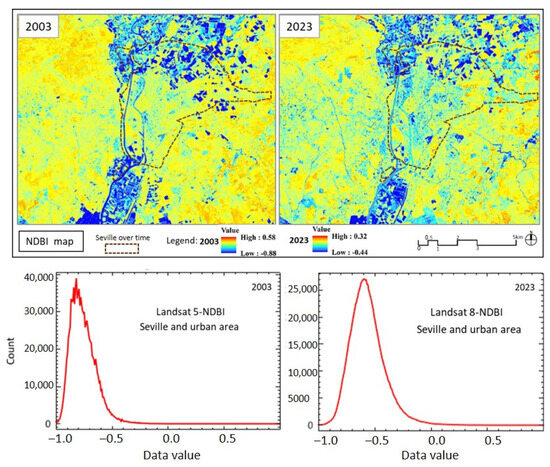 Thermal Footprint of the Urbanization Process: Analyzing the Heat ...