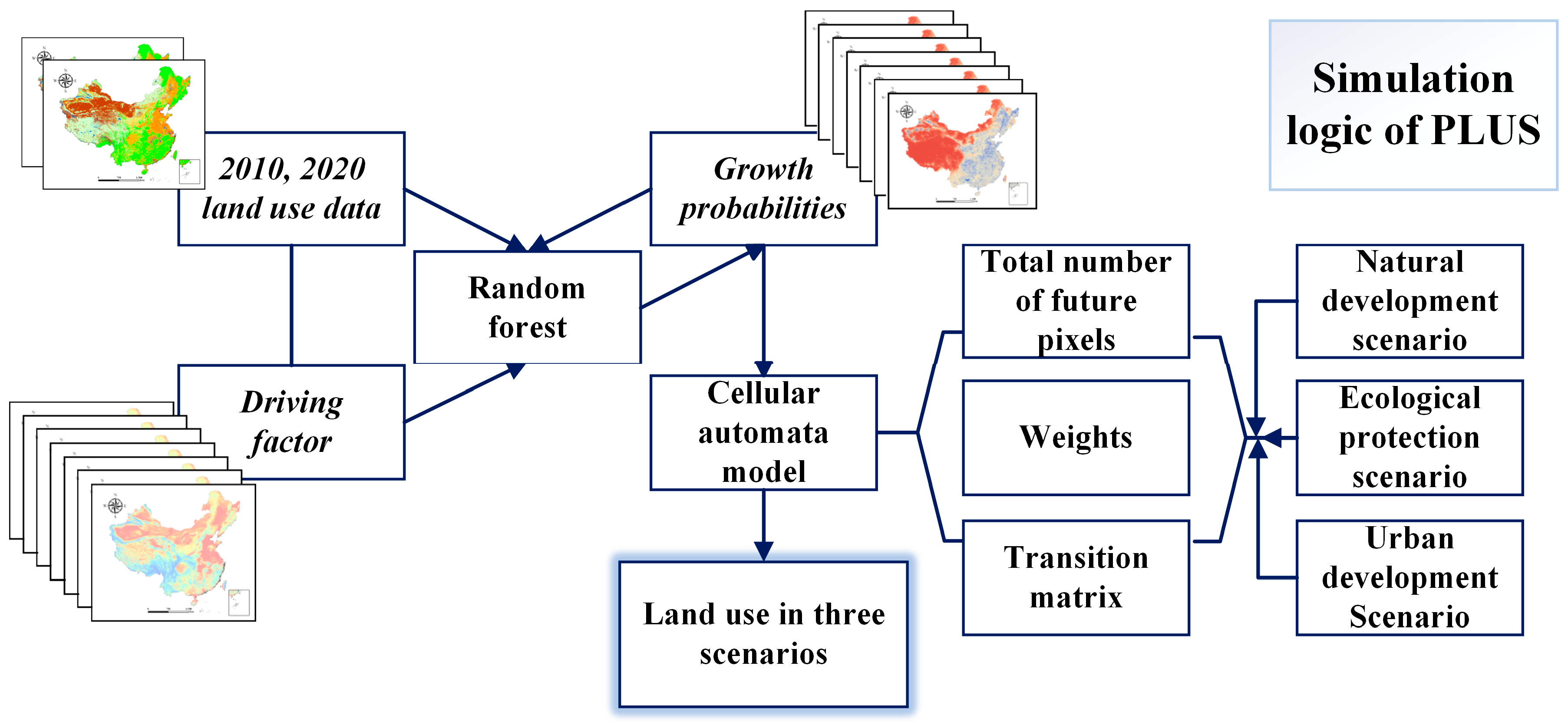 Exploring the Impact of Climate Variables and Scenario Simulation on Ecosystem Service Value ...