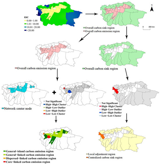 Characteristics of Spatial Correlation Network Structure and Carbon Balance Zoning of Land Use ...