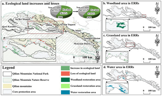 Combined Effects of Forest Conservation and Population Resettlement on ...