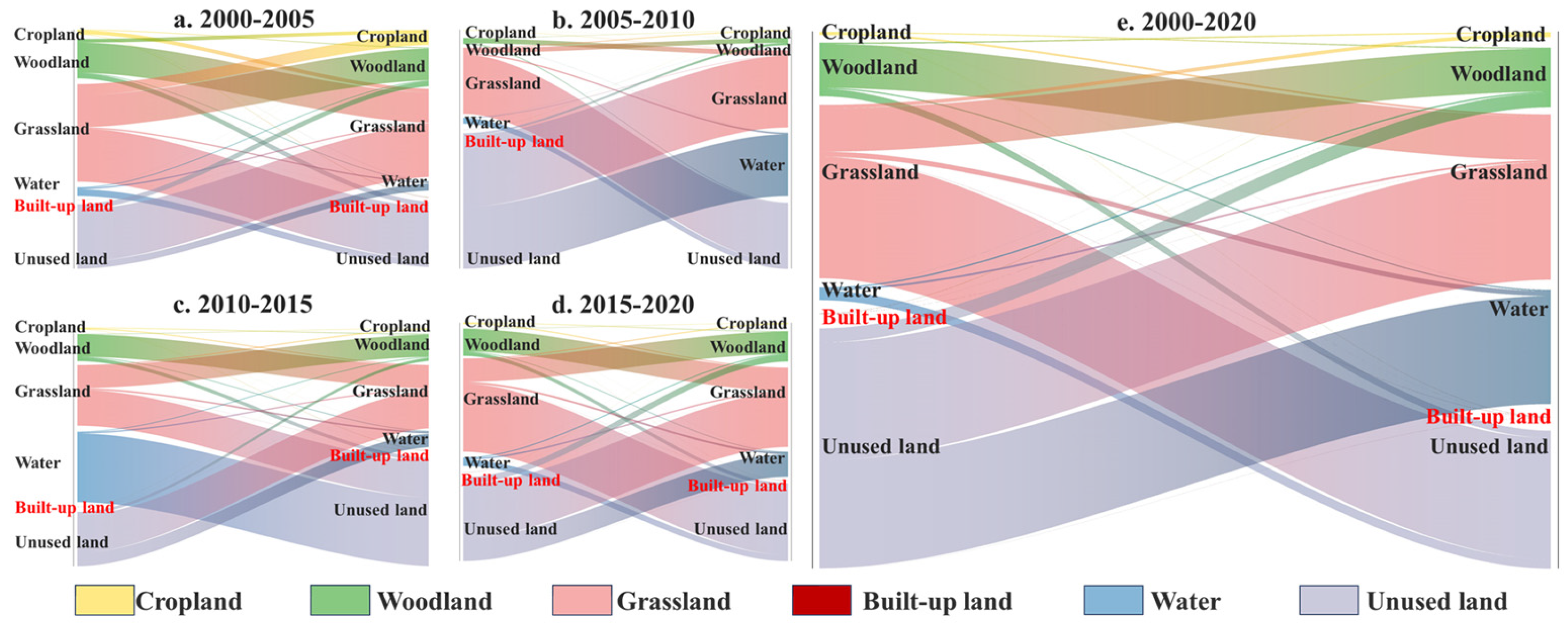 Combined Effects of Forest Conservation and Population Resettlement on ...