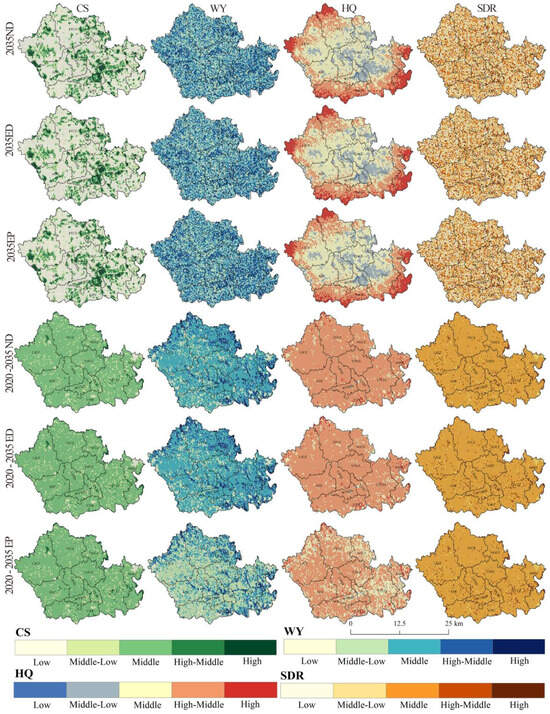 Ecosystem Services’ Response to Land Use Intensity: A Case Study of the ...