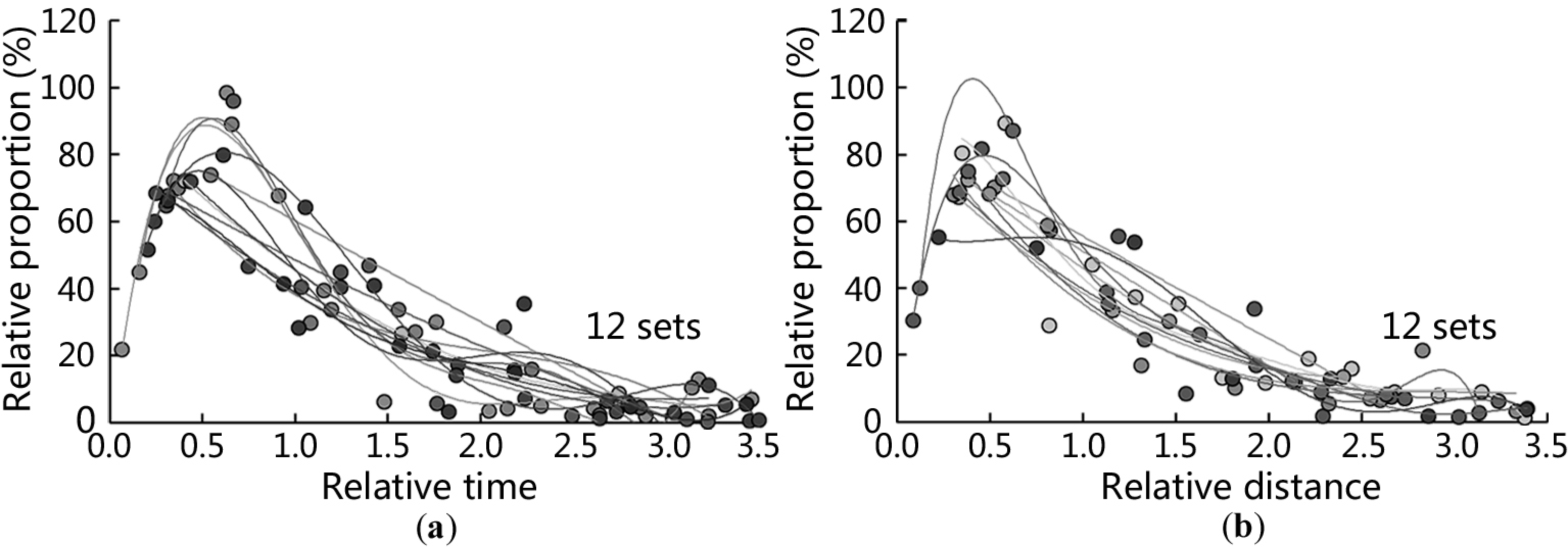 The Spatiotemporal Organizational Order of Living Circle Units Based on ...