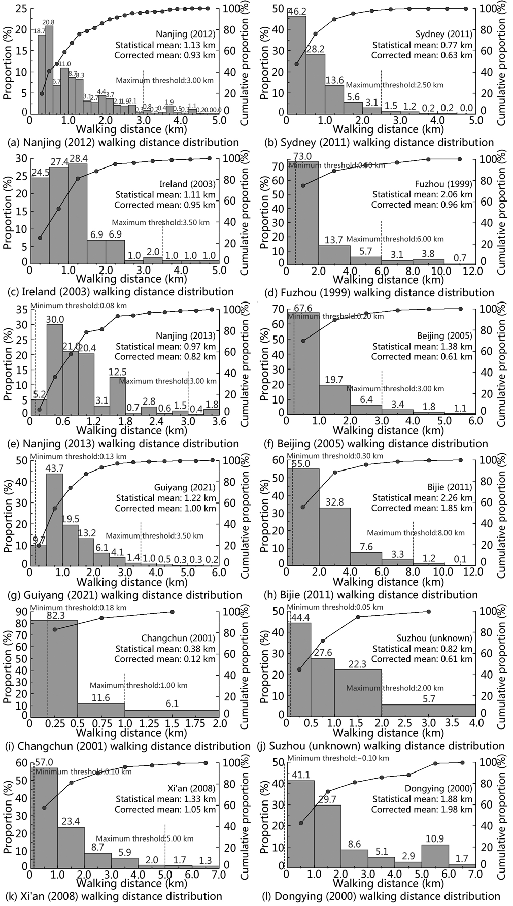 The Spatiotemporal Organizational Order of Living Circle Units Based on ...