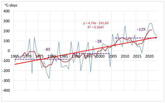 Climate and Permafrost Shifts in Yakutia’s Arctic and Subarctic from ...