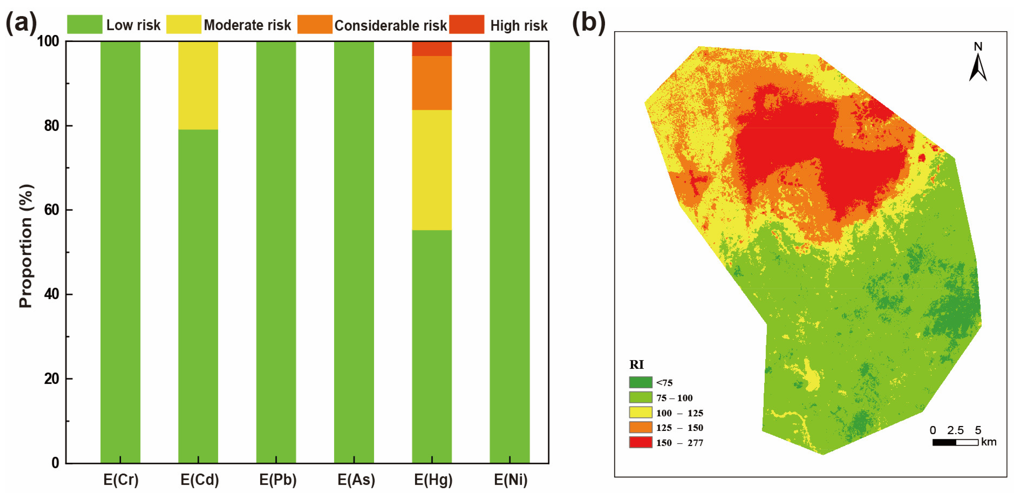 A Comprehensive Study of Spatial Distribution, Pollution Risk Assessment, and Source ...