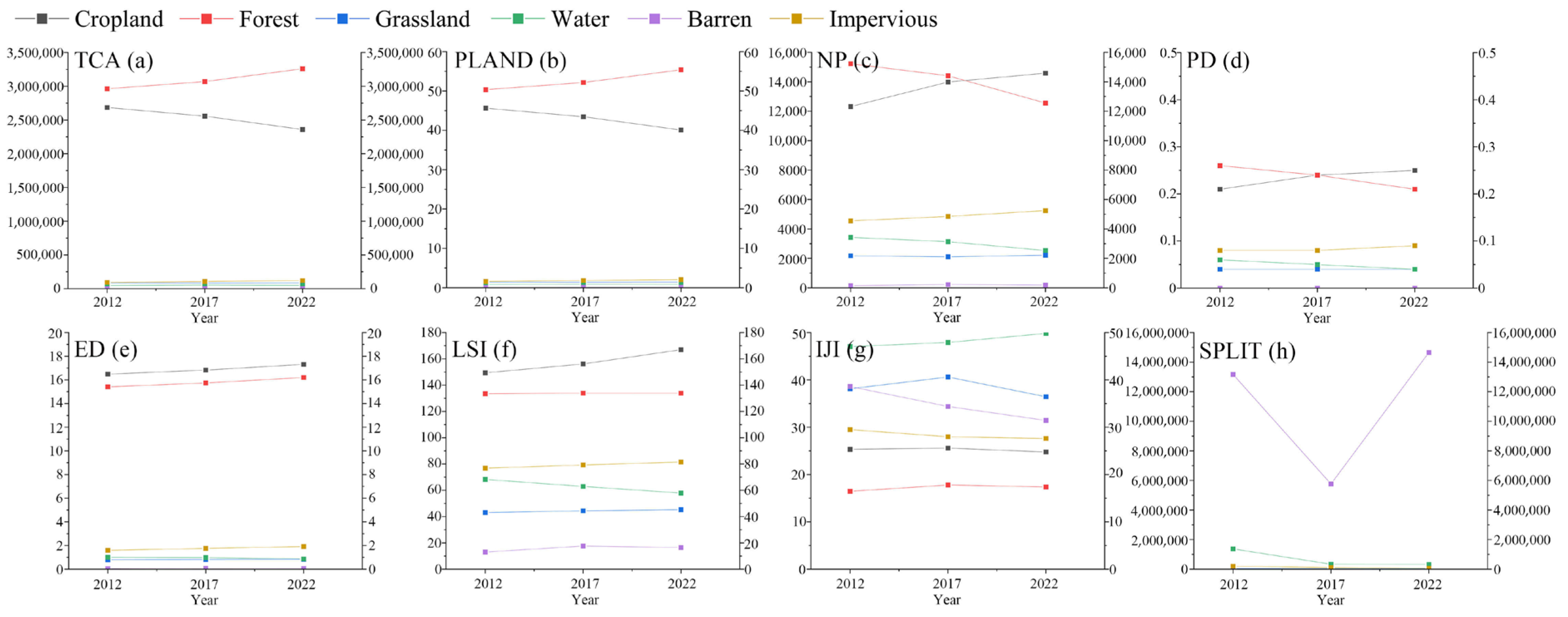 Study on the Evolution and Prediction of Land Use and Landscape ...