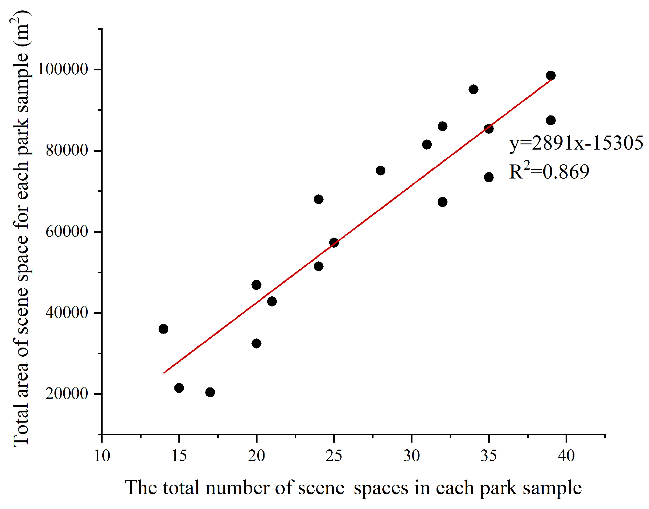 Digital Characteristics of Spatial Layout in Urban Park Scene Space ...