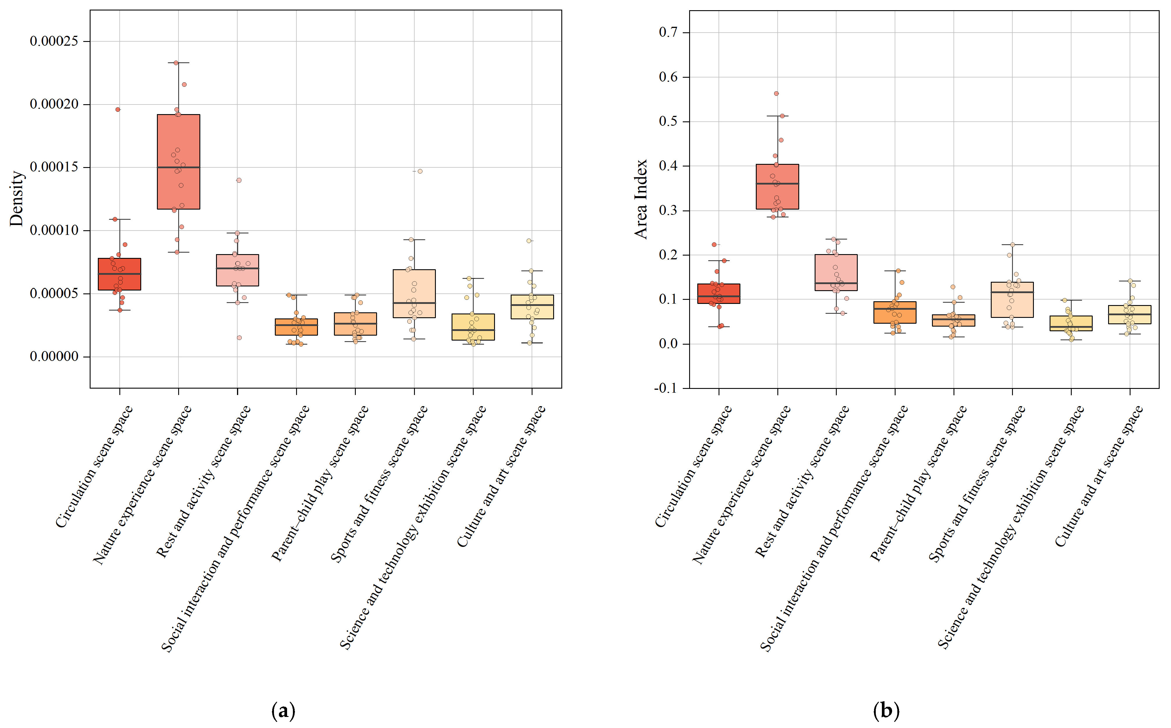 Digital Characteristics of Spatial Layout in Urban Park Scene Space ...