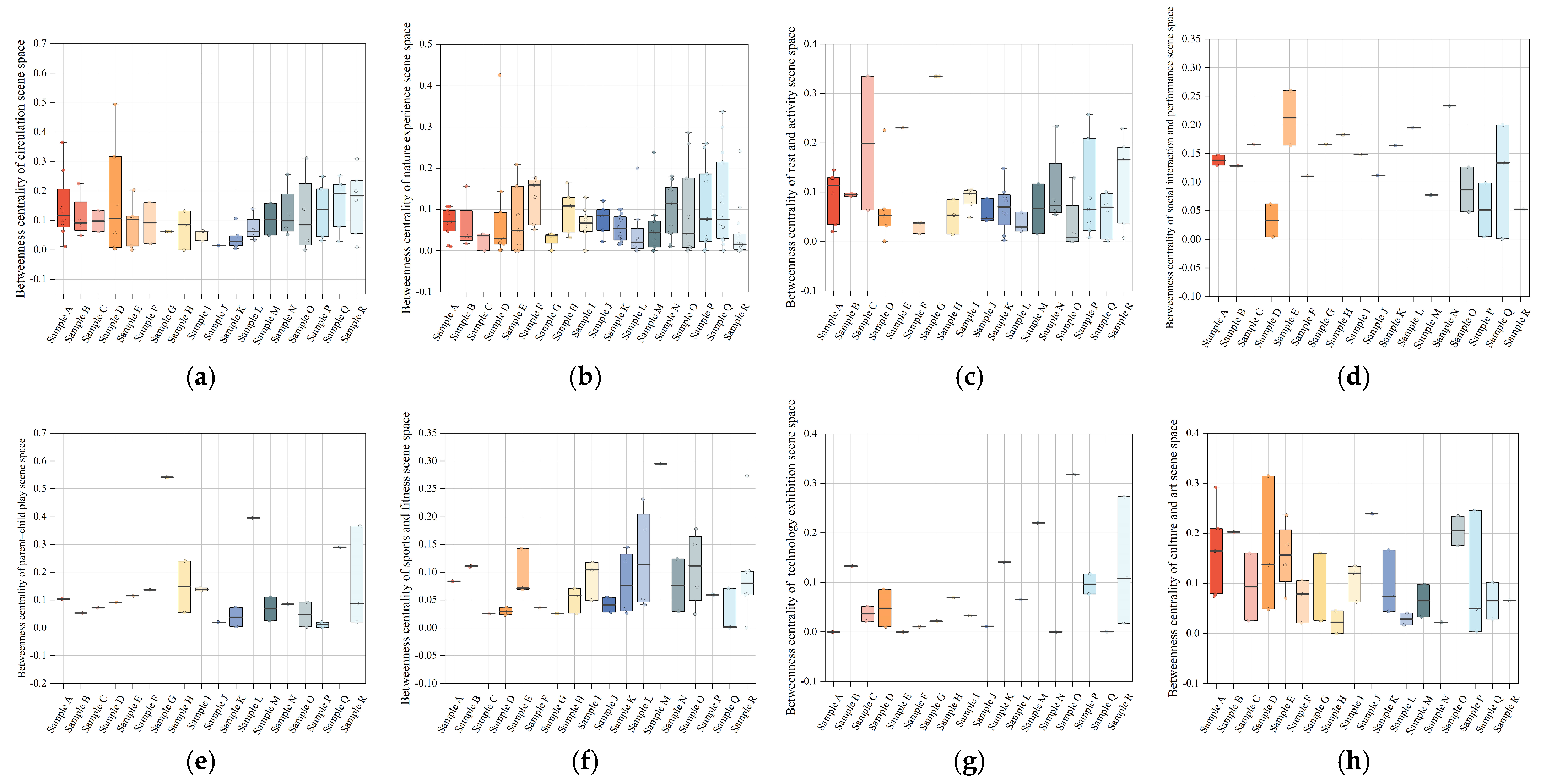 Digital Characteristics of Spatial Layout in Urban Park Scene Space ...