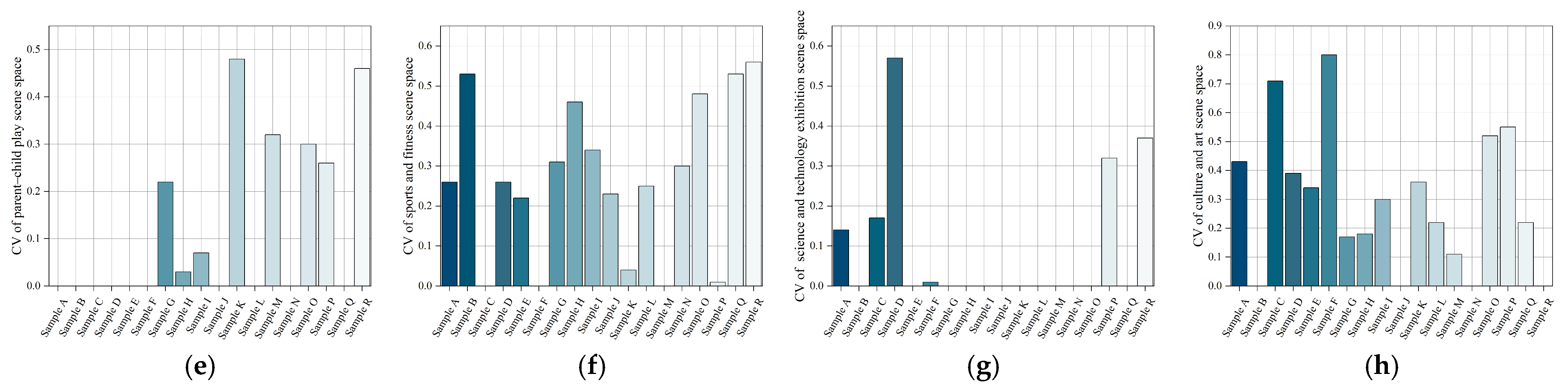 Digital Characteristics of Spatial Layout in Urban Park Scene Space ...
