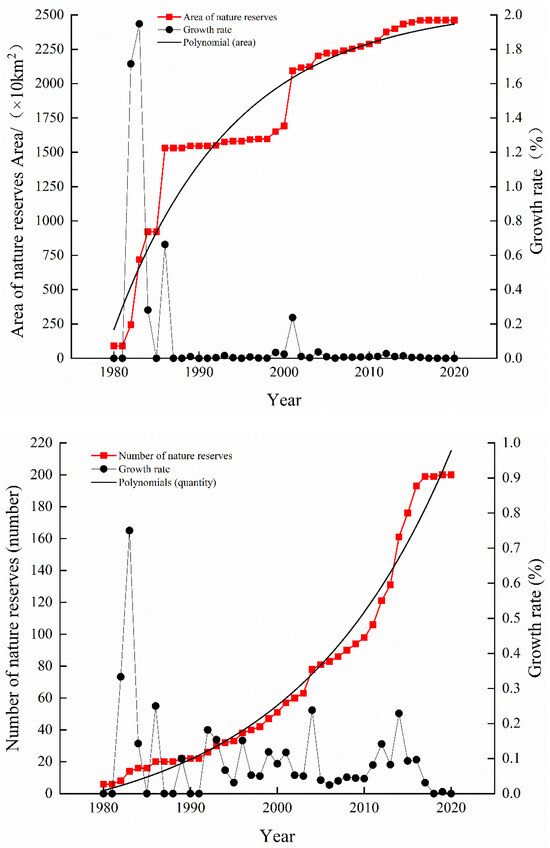 Analysis of Spatial Distribution Pattern and Driving Factors of Nature ...