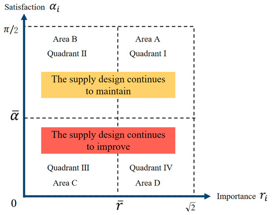 A Satisfaction Study of Waterfront Public Spaces in Winter Cities from ...