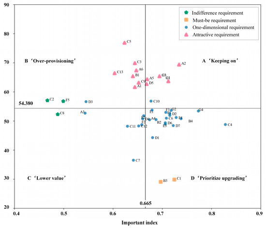 A Satisfaction Study of Waterfront Public Spaces in Winter Cities from ...