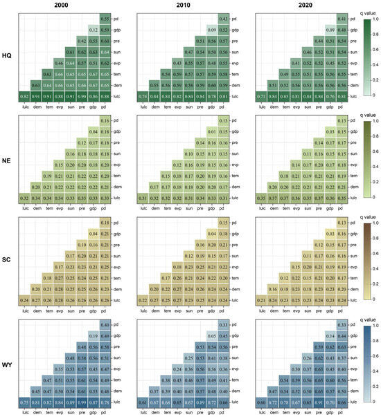 Heterogeneity of Ecosystem Service Interactions Through Scale Effects and Time Effects and Their ...
