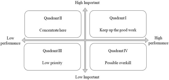Assessing the Public’s Social Acceptance of Renewable Energy Management ...