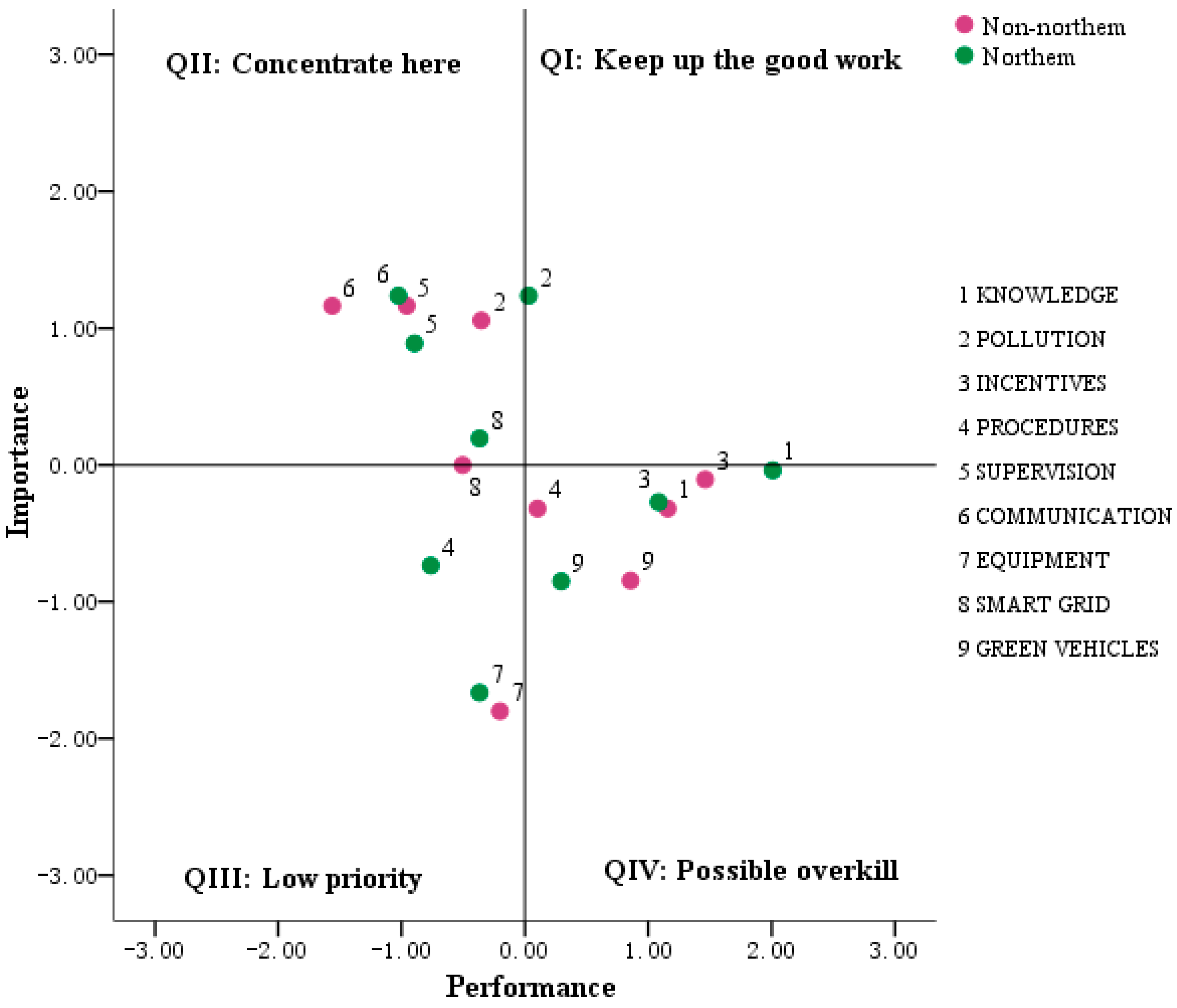 Assessing the Public’s Social Acceptance of Renewable Energy Management ...