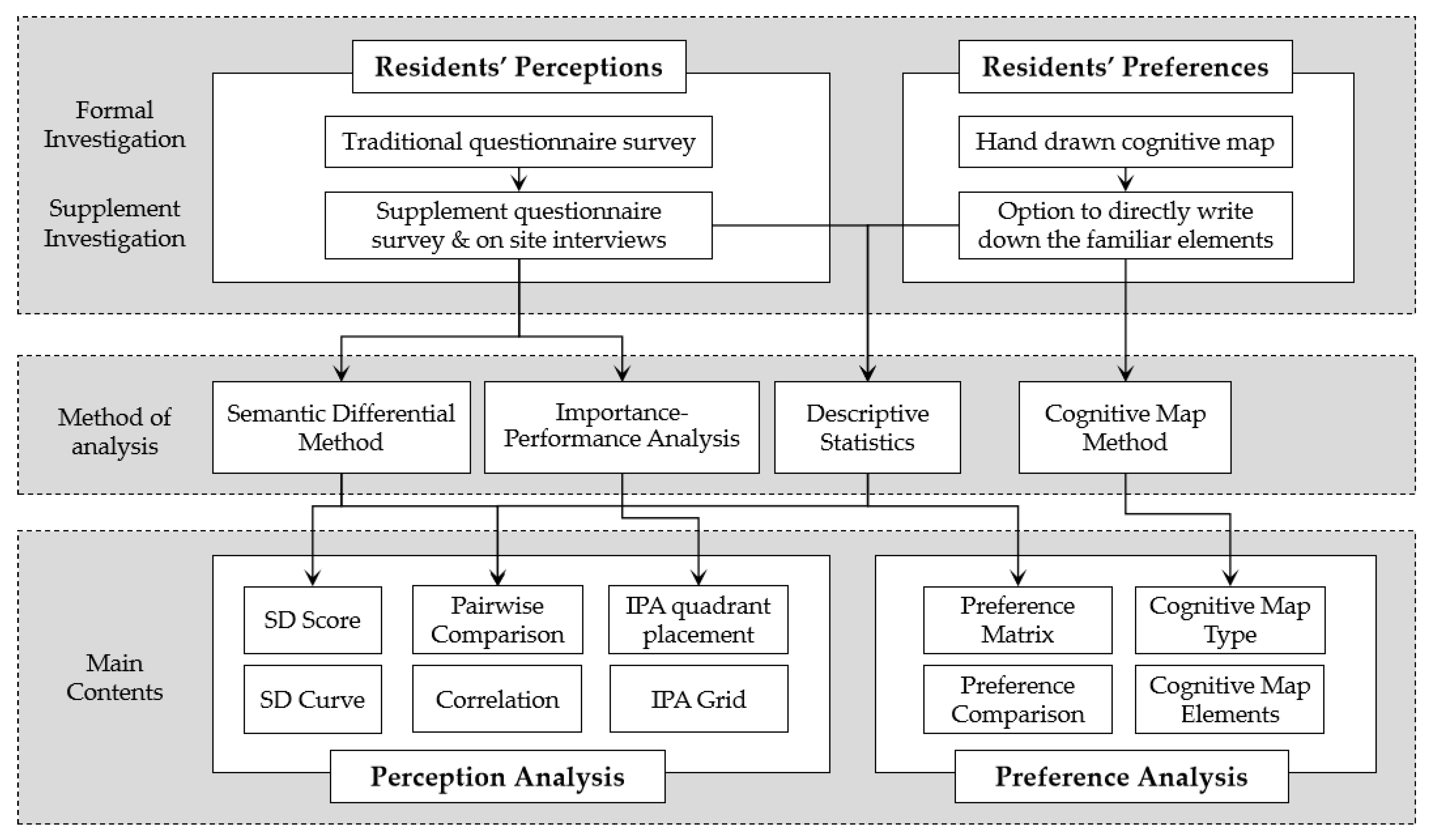 Urban Park Planning for Sustainability: Resident Insights from China’s Major Cities