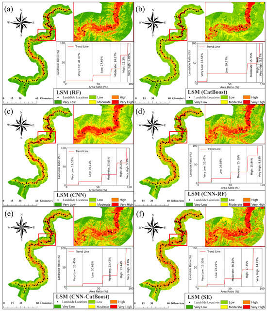 Integrated Machine Learning Approaches for Landslide Susceptibility ...